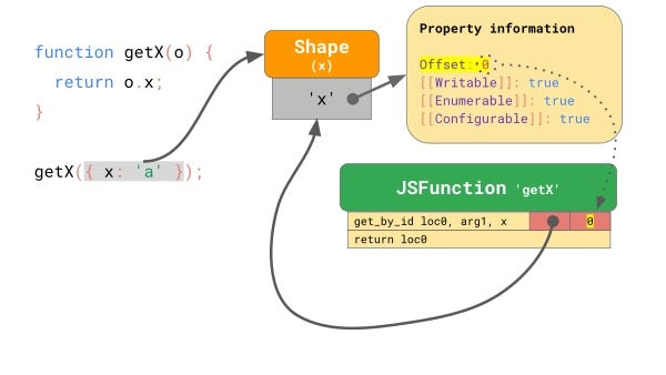 How the JavaScript engine works - JavaScript in Plain English - Medium