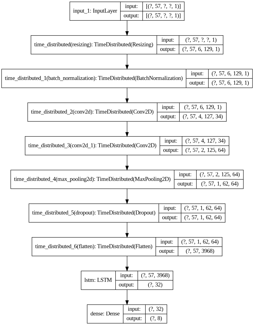 A Journey to Speech Recognition Using TensorFlow | by Arnaud | The ...