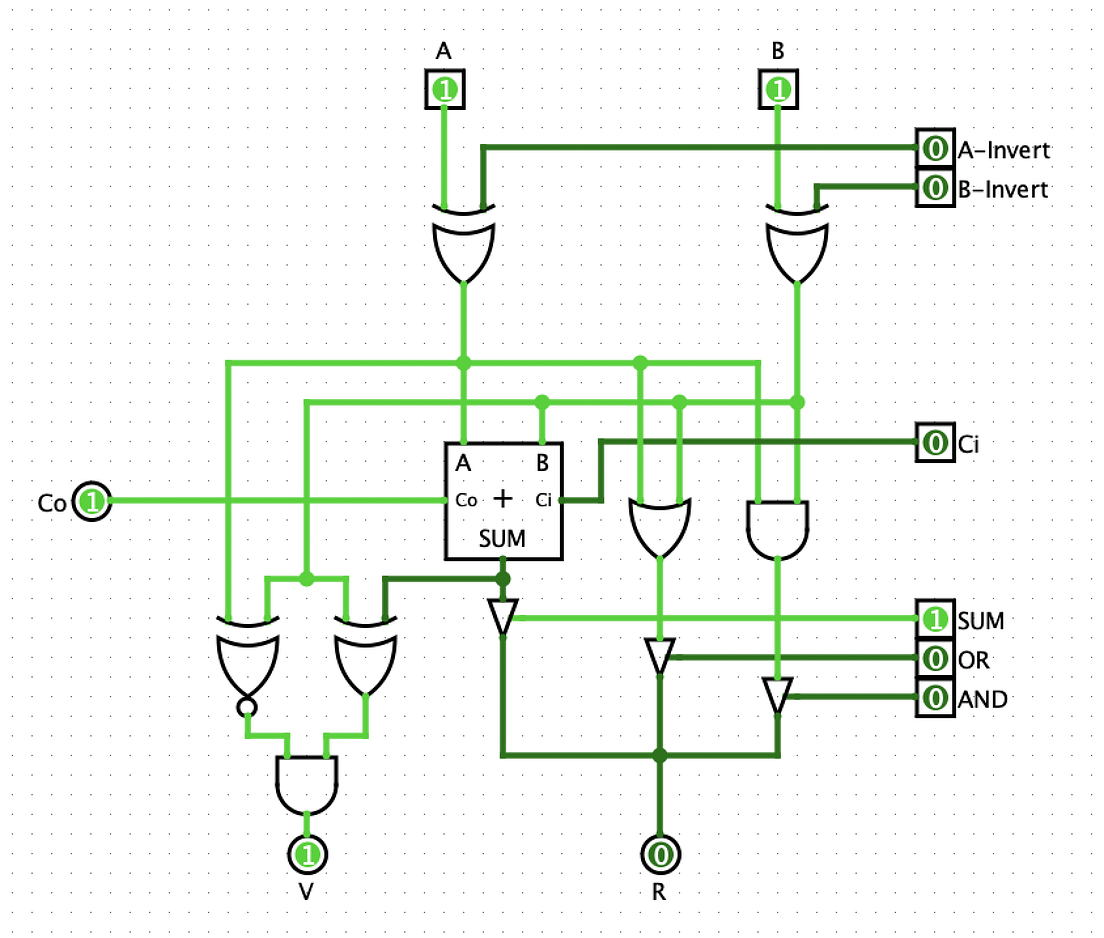 Building an 8-bit computer in Logisim (Part 4 — Status Flags) | by Karl Rombauts | Medium