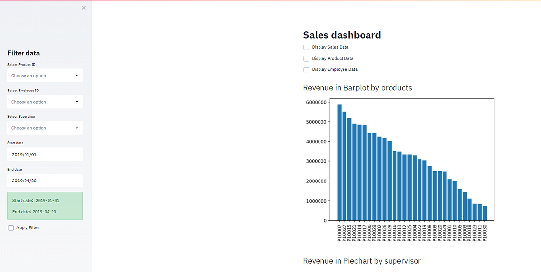 Simple yet powerful sales dashboard using Streamlit | by Md Sohel ...
