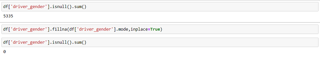 Panda Power. Pandas is an open-source python library… | by Nikhil Raj ...