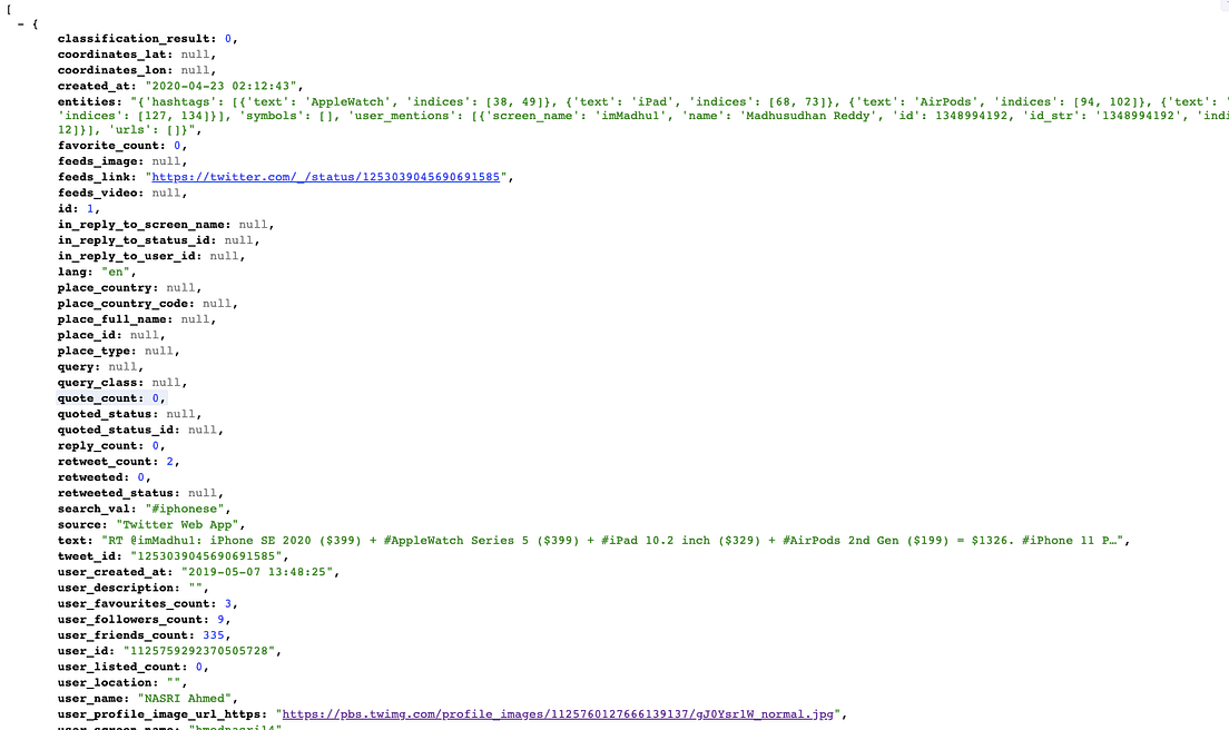 Twitter Sentiment Analysis Dashboard Using Flask, Vue JS and Bootstrap ...