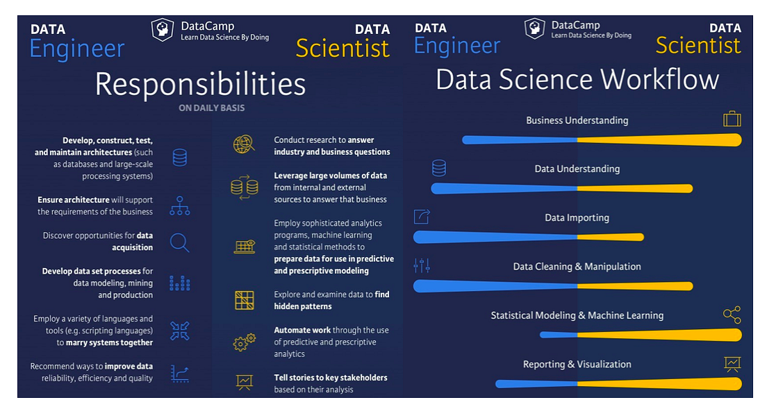 The Dynamics of Data Roles & Teams | by Deepesh Nair | Towards Data Science