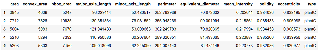 Image Processing with Python: Applications in Machine Learning | by Jephraim Manansala ...