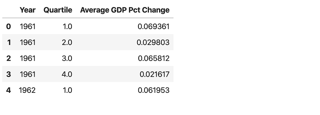 Transform Reality with Pandas. Re-shape data with Transpose, Melt… | by ...