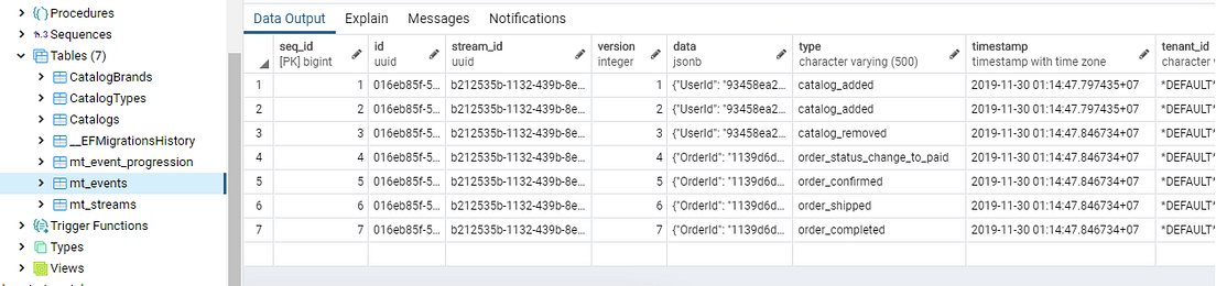 MICROSERVICES .NET CORE WITH EXAMPLE — Part 5 | by Bingeek | Medium