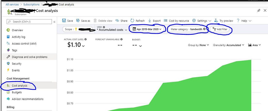 Azure Platform Egress Charges. I have observed quite a bit of… | by ...