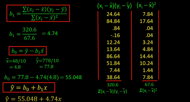 Linear Regression by hand. Linear regression is a very simple… | by ...