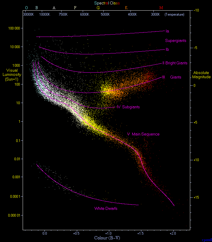 Throwback Thursday: The Evolution Of Starlight | by Ethan Siegel ...