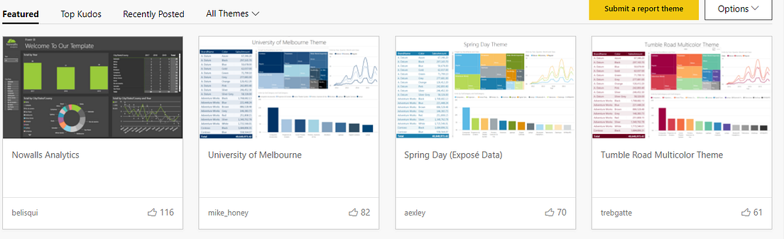 Effective reporting with Power BI | by Harsh kothari | Geek Culture ...