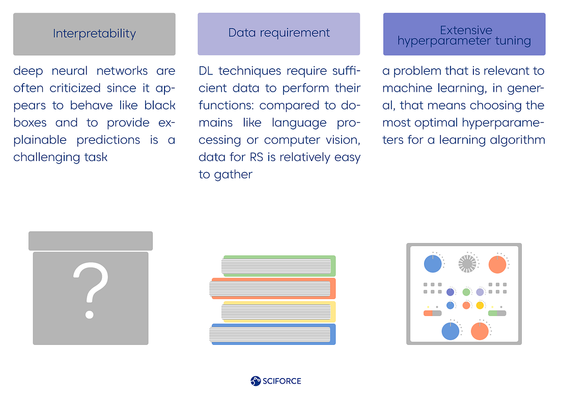 Deep Learning Based Recommender Systems | by Sciforce | Sciforce | Medium