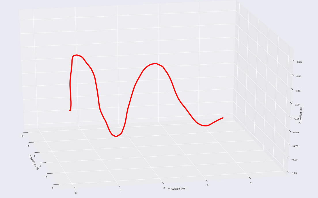 Exploring Data Acquisition and Trajectory Tracking with Android Devices ...