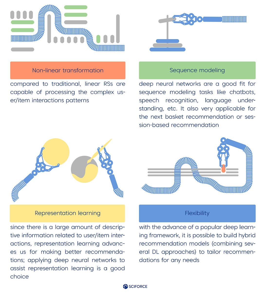 Deep Learning Based Recommender Systems | by Sciforce | Sciforce | Medium