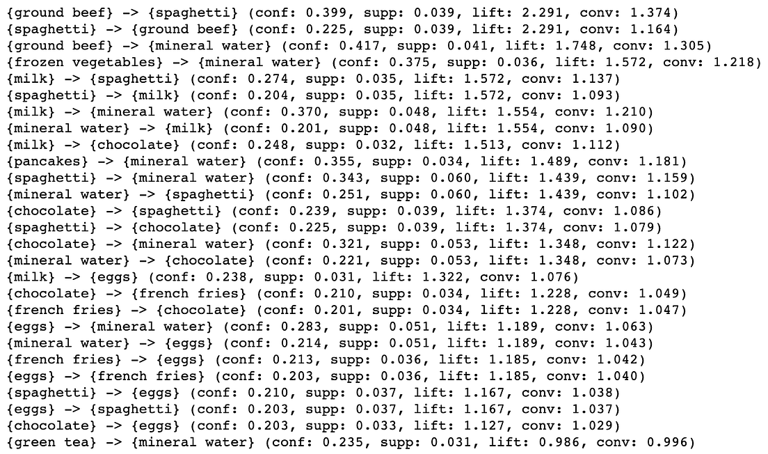 Apriori Algorithm For Association Rule Learning — How To Find Clear Links Between Transactions