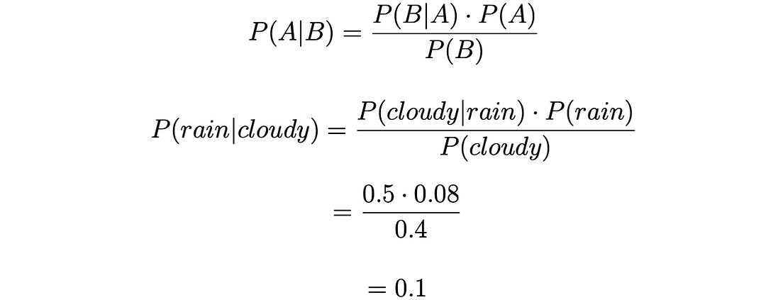 Probability Rules Cheat Sheet. Basic probability rules with examples ...