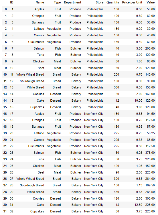 Tabulating Subtotals Dynamically In Python Pandas Pivot Tables By Will Keefe Towards Data