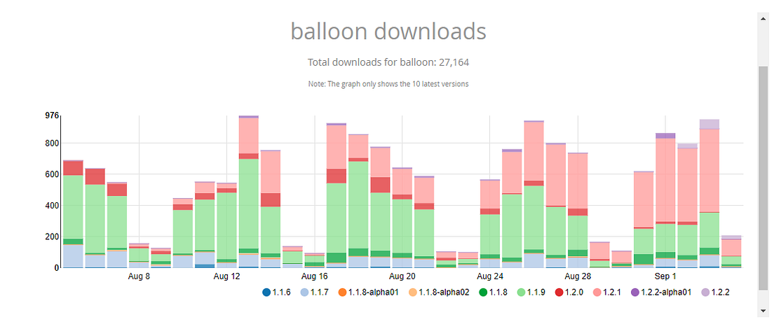 A lightweight tooltip popup for Android. | by Jaewoong Eum | The ...