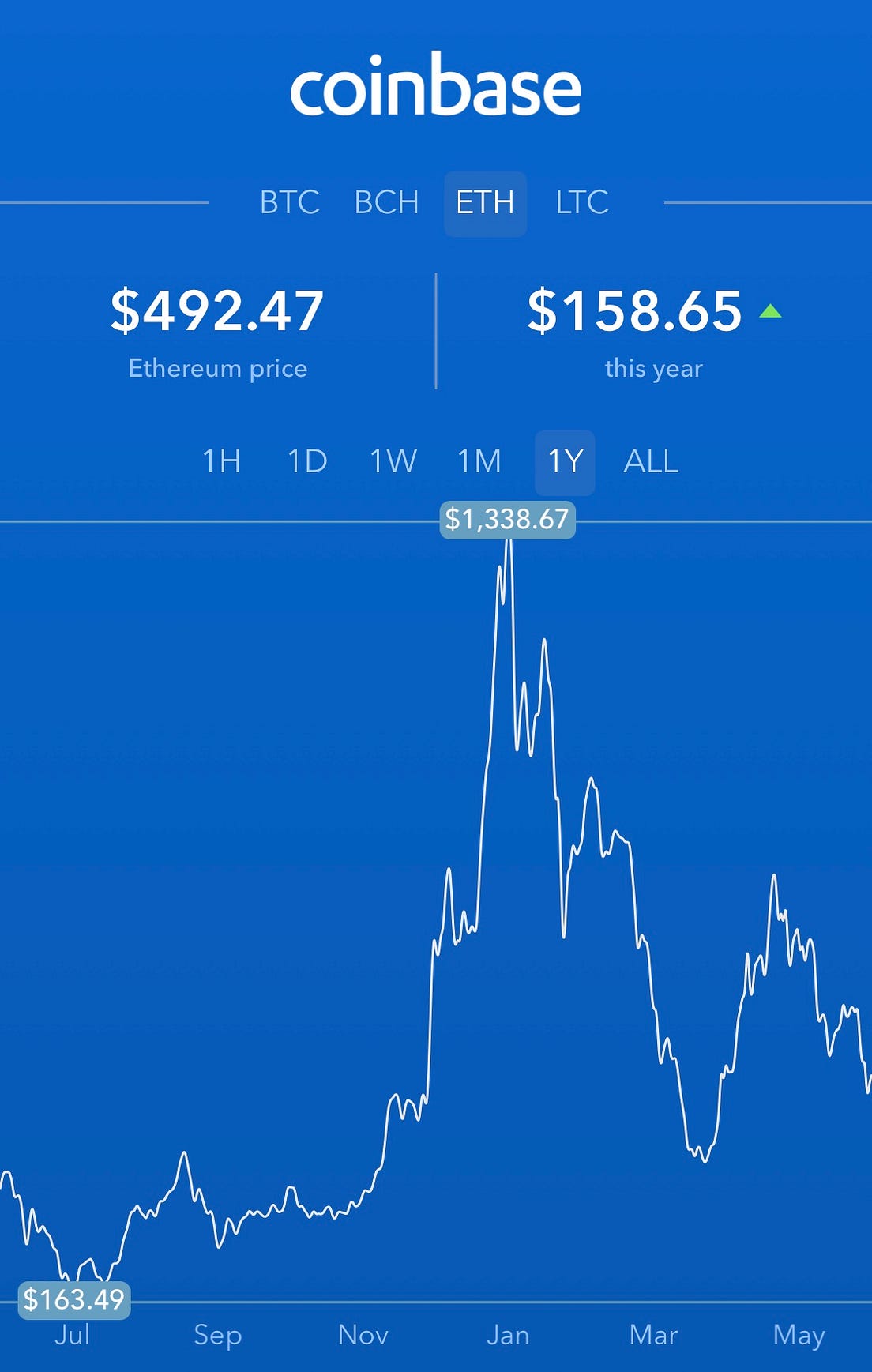 Two-minute Guide to Coinbase. The leading digital currency wallet… | by ...