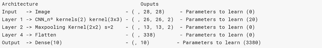 Convolutional Neural Networks and Backpropagation using Numpy | by Kevin MacIver | Analytics ...