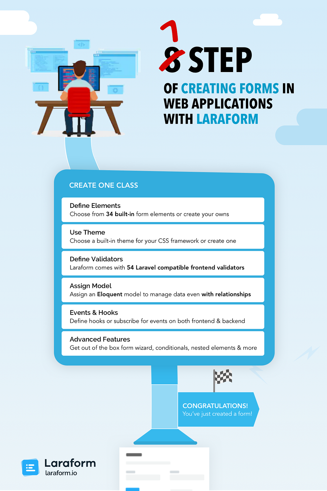 Tired of coding forms? Try this new reactive form builder library for Vue.js & Laravel | by Adam ...