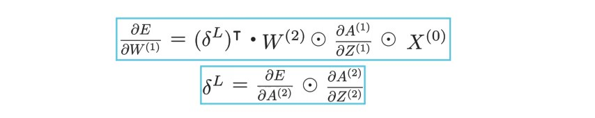 Understanding Backpropagation. A visual derivation of the equations ...