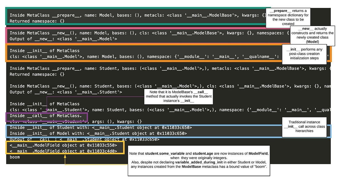 How Django Uses Metaclasses For Data Modelling - The Startup - Medium