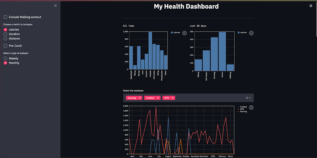 Build a Sports Performance Analysis App with Streamlit and Heroku step ...