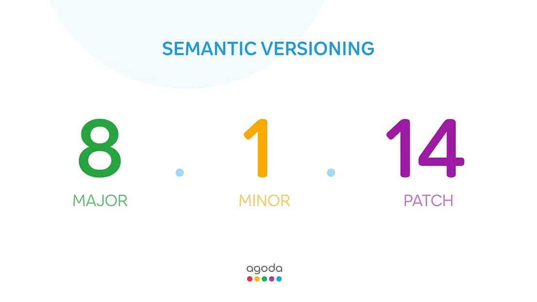 Automating Versioning and Releases Using Semantic Release | by Yasser Shaikh | Agoda Engineering ...