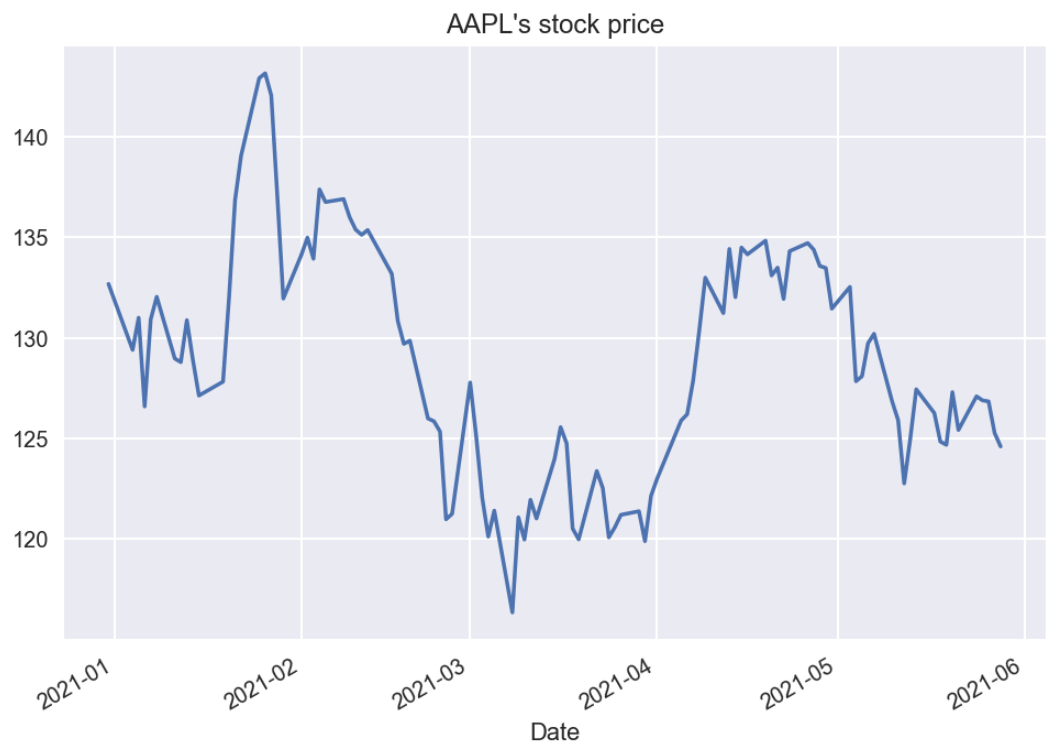 The Simplest Way to Create an Interactive Candlestick Chart in Python ...