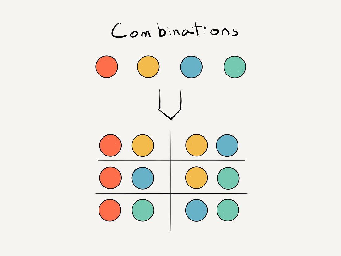 The Difference Between Quadratic, Exponential and Factorial Time ...