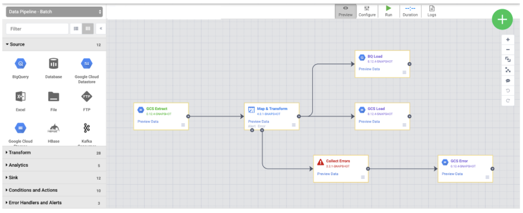 Designing a Data Lake on GCP with Data Fusion and Composer | by Neha ...