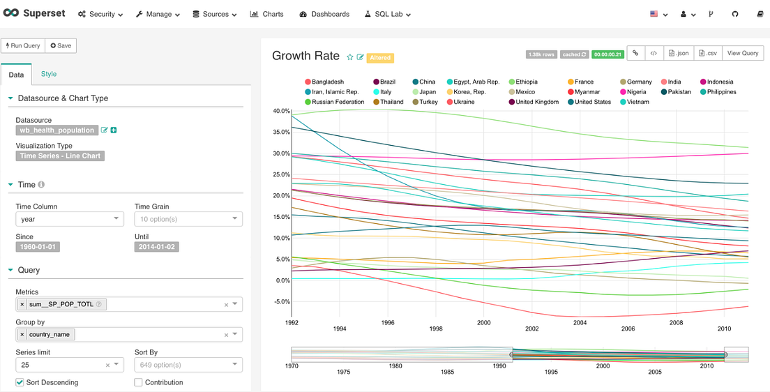 A Beginner’s Guide to Data Engineering — The Series Finale | by Robert ...
