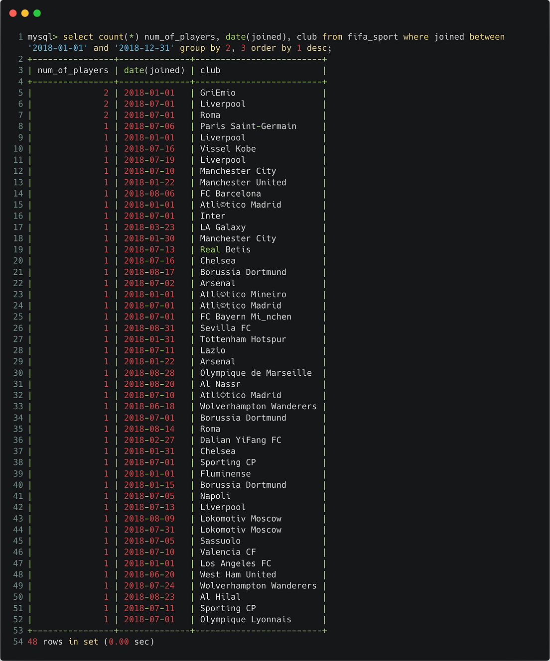 EDA with SQL (MySQL). EDA = Exploratory Data Analysis | by Ramya N | Geek Culture | Medium