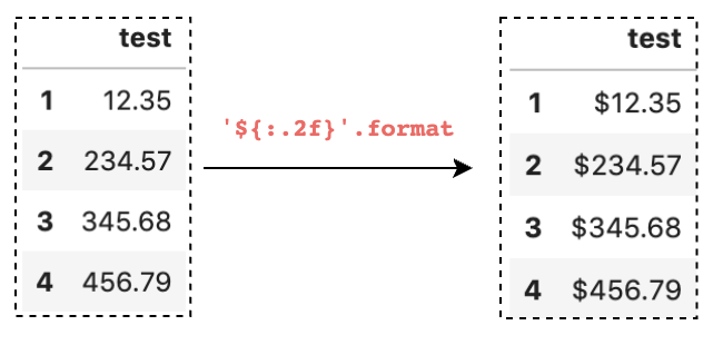 8 Commonly used Pandas display options you should know | by B. Chen ...