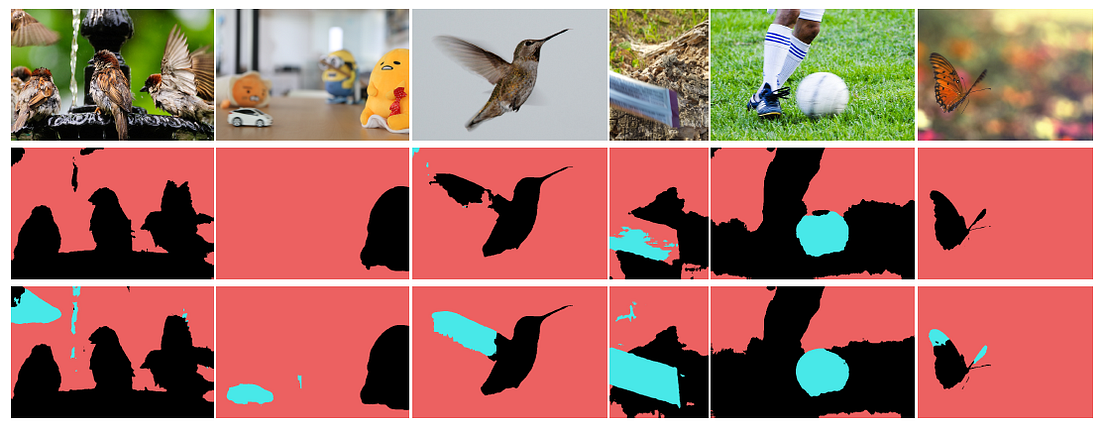 Review — Kim Jcgf18 Defocus And Motion Blur Detection With Deep Contextual Features Blur