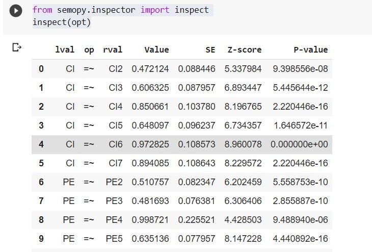 Structural Equation Modelling with SEMOPY | by Nimmimohandas | Medium