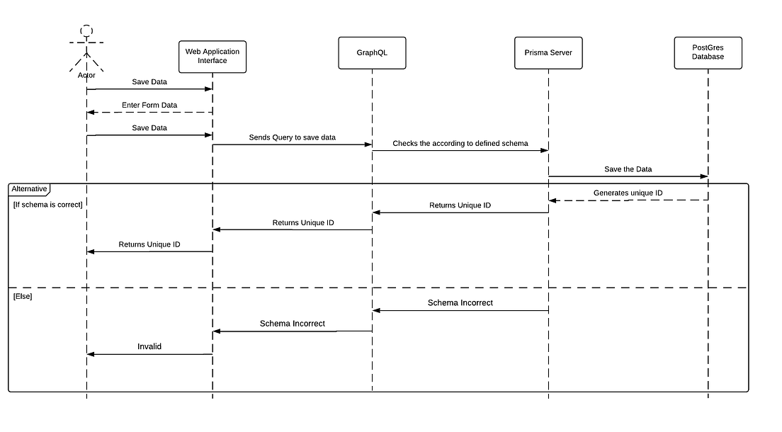 What is UML Diagram…. UML, which stands for Unified Modeling… | by ...