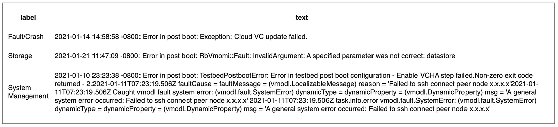 Annotating Log Data for Machine Learning | by Julia Li | VMware Data & ML Blog | Jun, 2021 | Medium