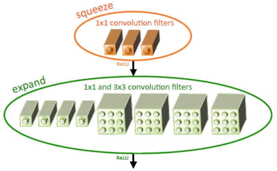 1X1 Convolution, CNN, CV, Neural Networks | Analytics Vidhya
