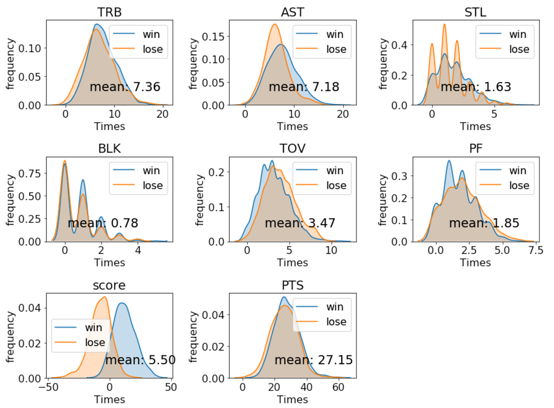 Bayesian Linear Regression in Python (貝葉斯線性迴歸)(上集) - Jacky’s blog - Medium
