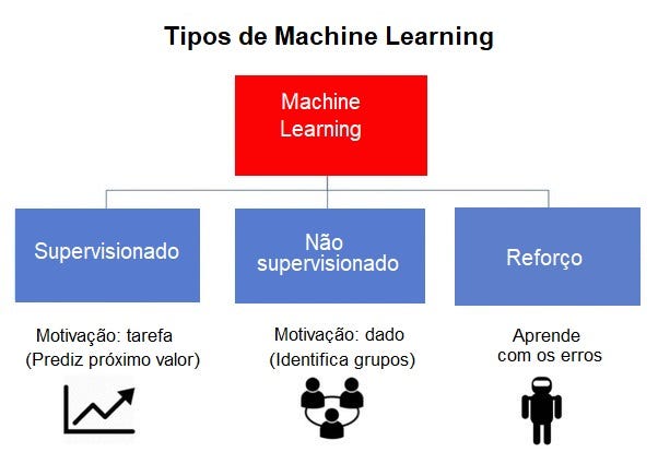 Aprendizado por Reforço #1— Introdução | by Enzo Cardeal Neves | Turing ...