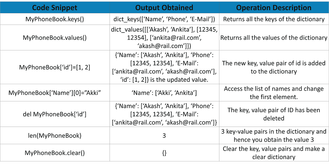 Python Basics: What makes Python so Powerful? | by Aayushi Johari ...