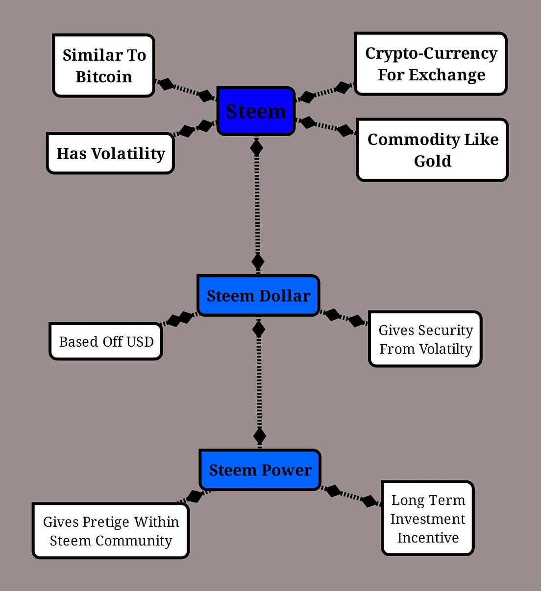 Stratus Tech News. What is Steem Money? | by Stratus Meridian | Medium