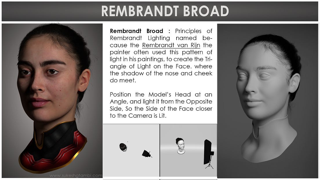 24 Portrait Character Lighting Setups |Photography |Cinematography | by ...
