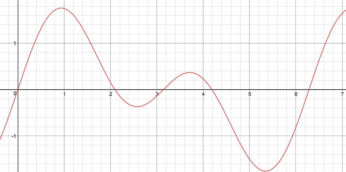 The Ocean. Wind Waker Graphics Analysis Series | by Nathan Gordon | Medium