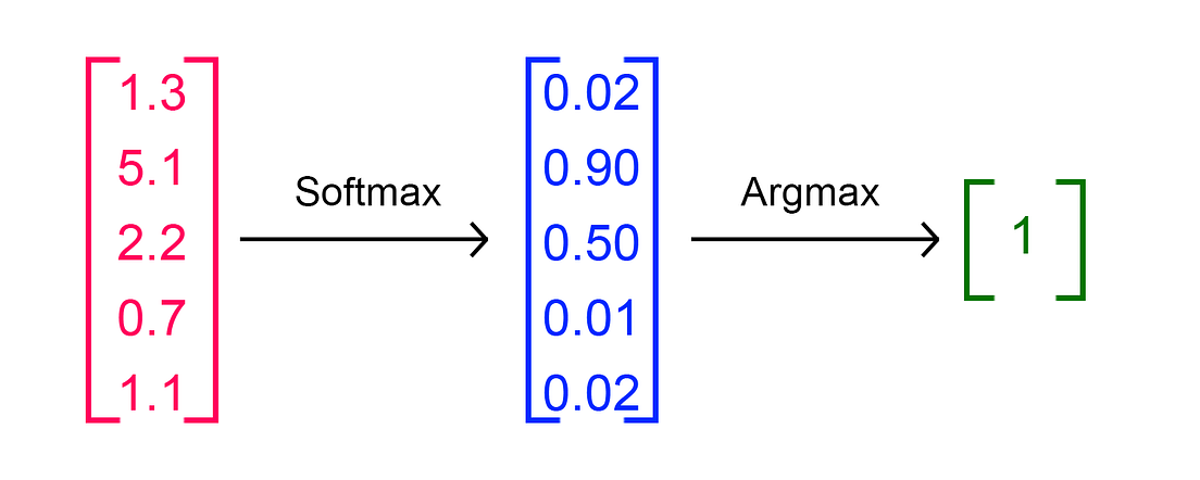 Multi-Class Semantic Segmentation with U-Net & PyTorch | by Mohammad ...