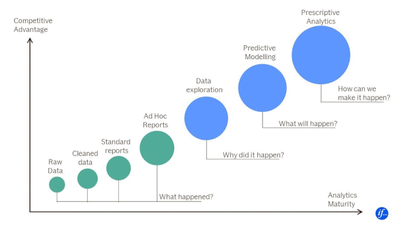 Launching Databricks at If. We use Databricks as an analytics… | by ...
