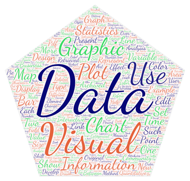 Guide to Word Clouds. Data Visualization for Text | by Sarah Mason ...