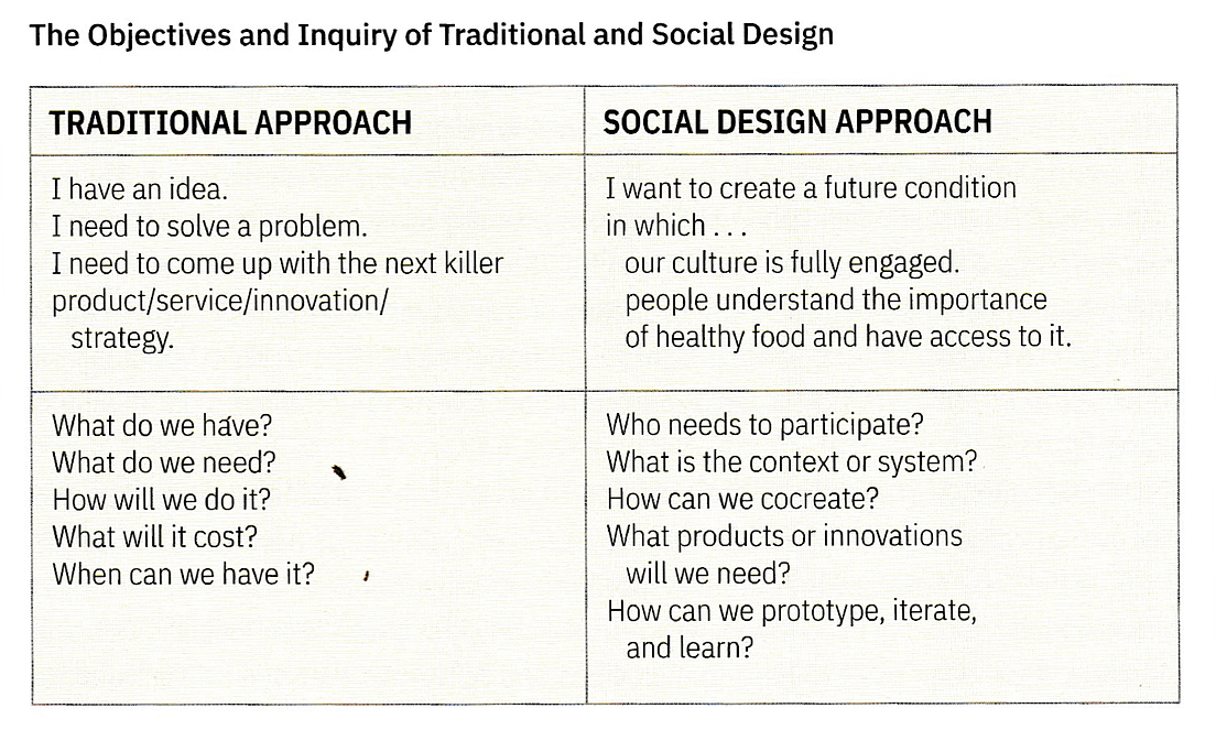 Designing For and With Society. What Is Social Design? | by Do It ...