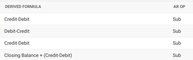 Automate sample Big data generation with Faker and PostgreSQL for Django Projects | by Pravin M ...
